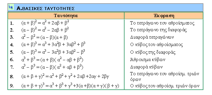 Μαθηματικά – Άκης Μαργαρίτης