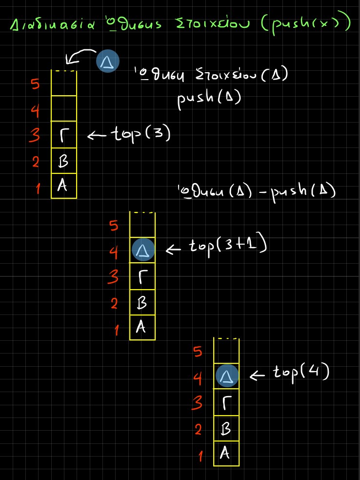 Δομή Δεδομένων Στοίβας -Virtual Stack Try it - κύριε δεν έχω internet