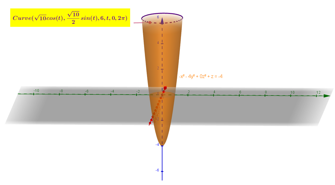 Calculus_III / Stergios Tournavitis